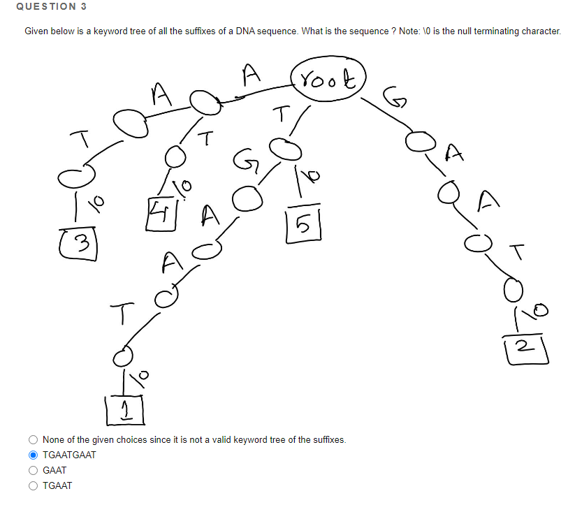 Solved QUESTION 3 Given below is a keyword tree of all the | Chegg.com