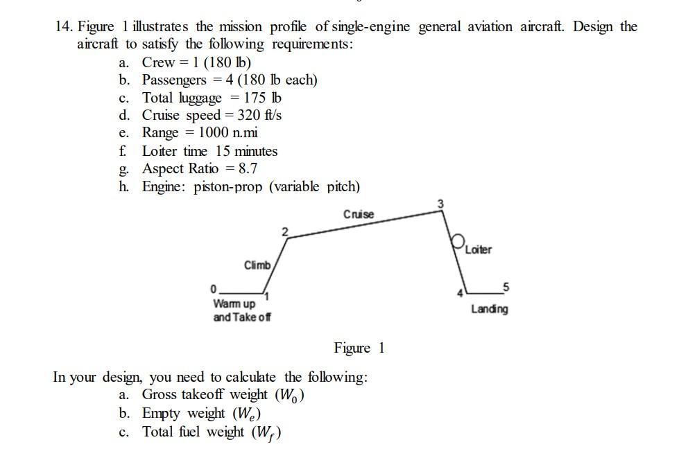 Solved 14. Figure 1 illustrates the mission profile of | Chegg.com