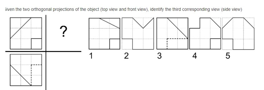 Solved Given the two orthogonal projections of the object | Chegg.com