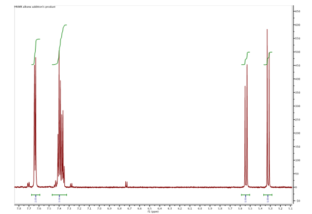 Solved Include a copy of the 1H-NMR spectrum for the product | Chegg.com