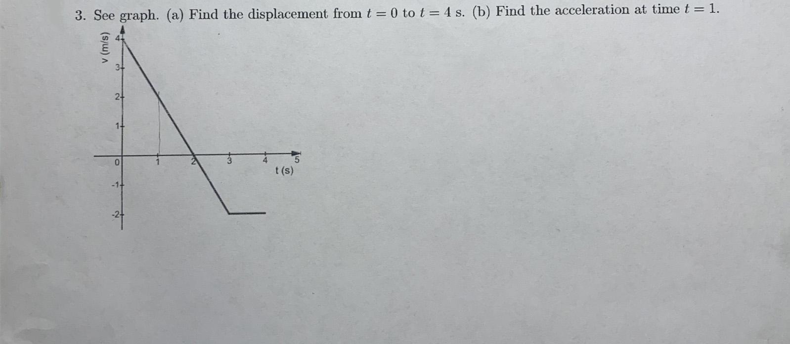 Solved 3. See graph. (a) Find the displacement from t=0 to | Chegg.com
