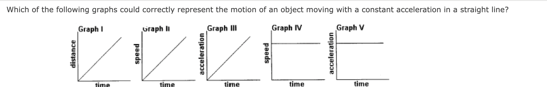 Solved Which of the following graphs could correctly | Chegg.com