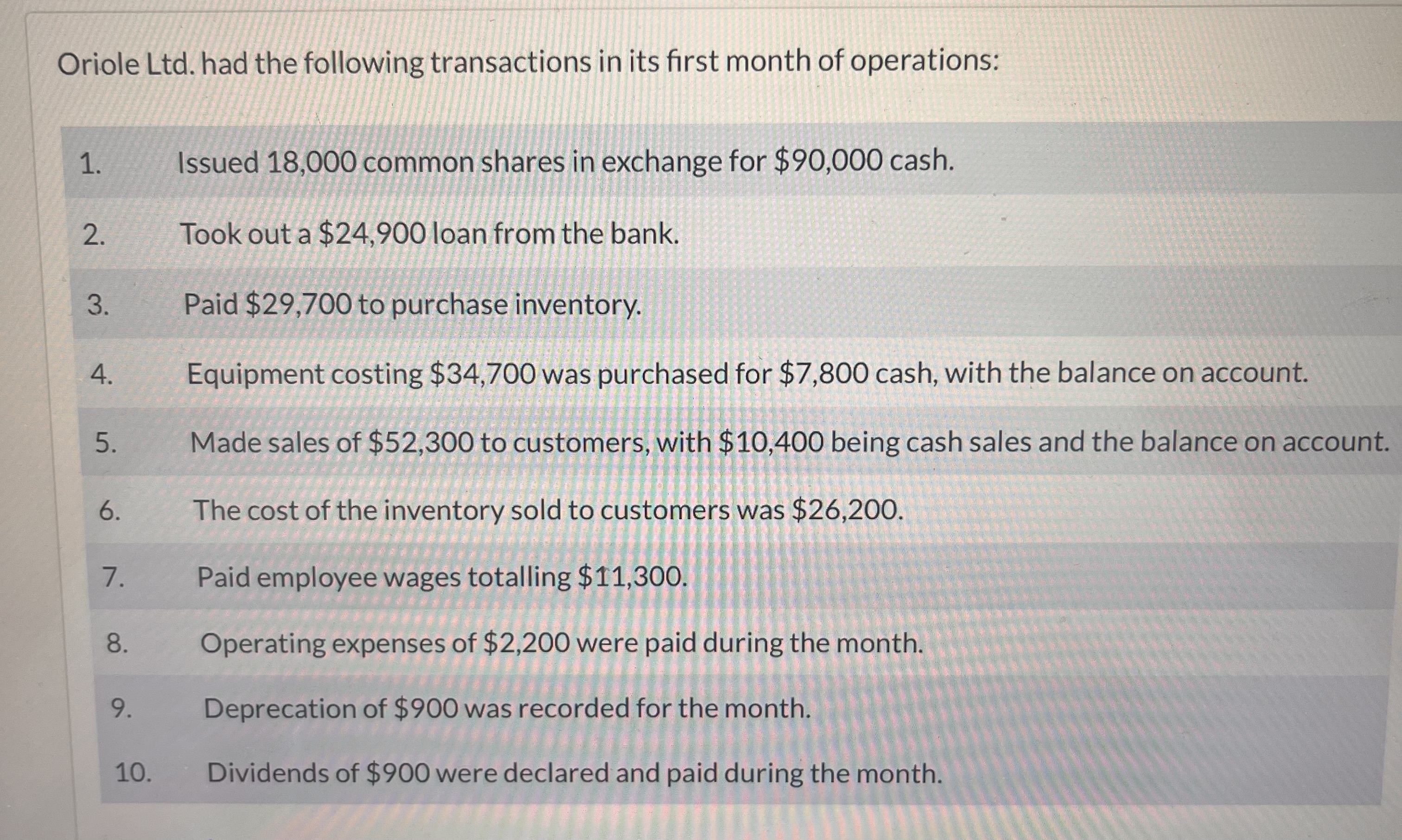 Solved Oriole Ltd. had the following transactions in its | Chegg.com