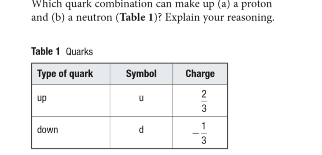 Solved Which quark combination can make up (a) a proton and | Chegg.com