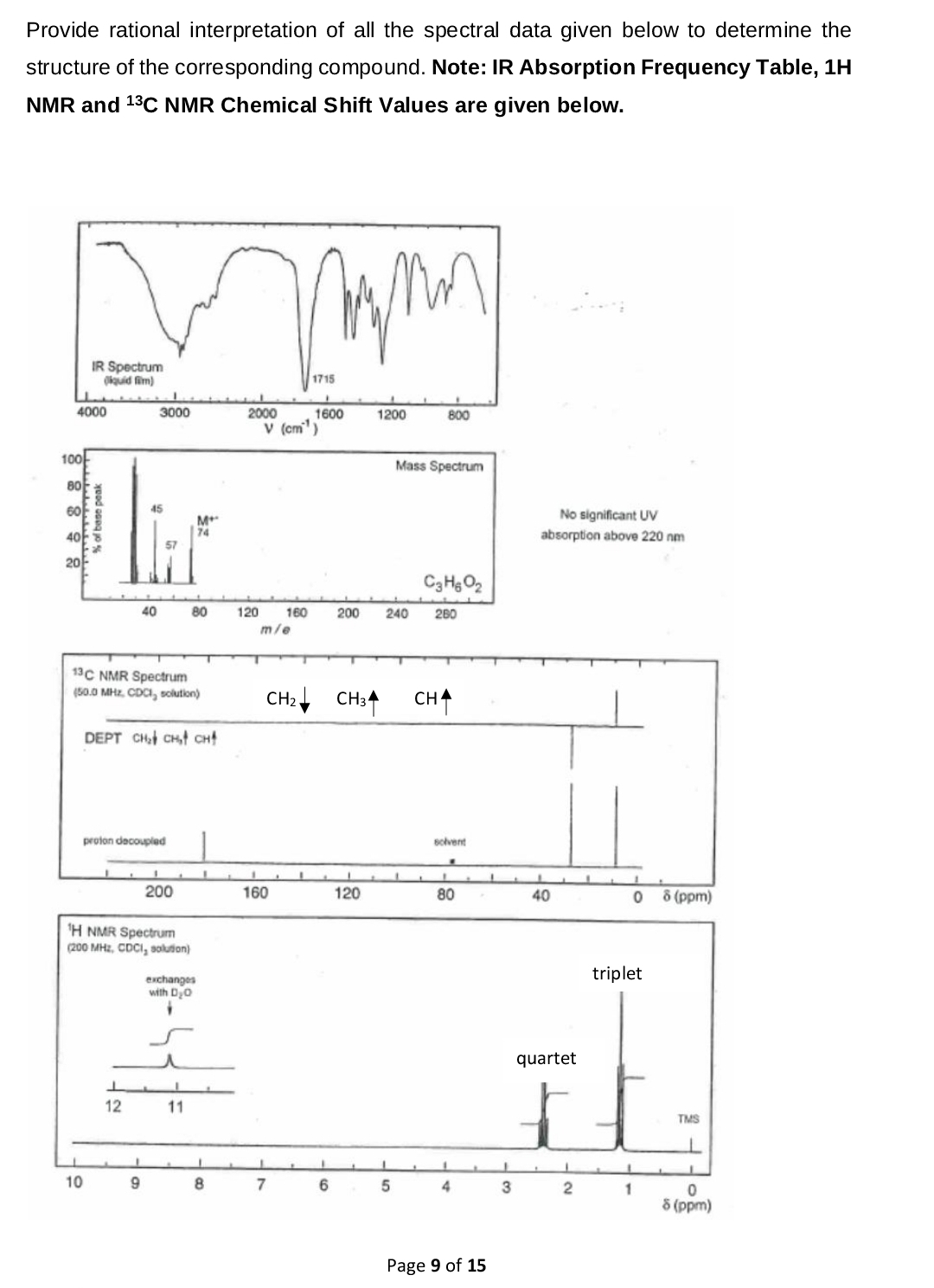 Solved Provide rational interpretation of all the spectral | Chegg.com