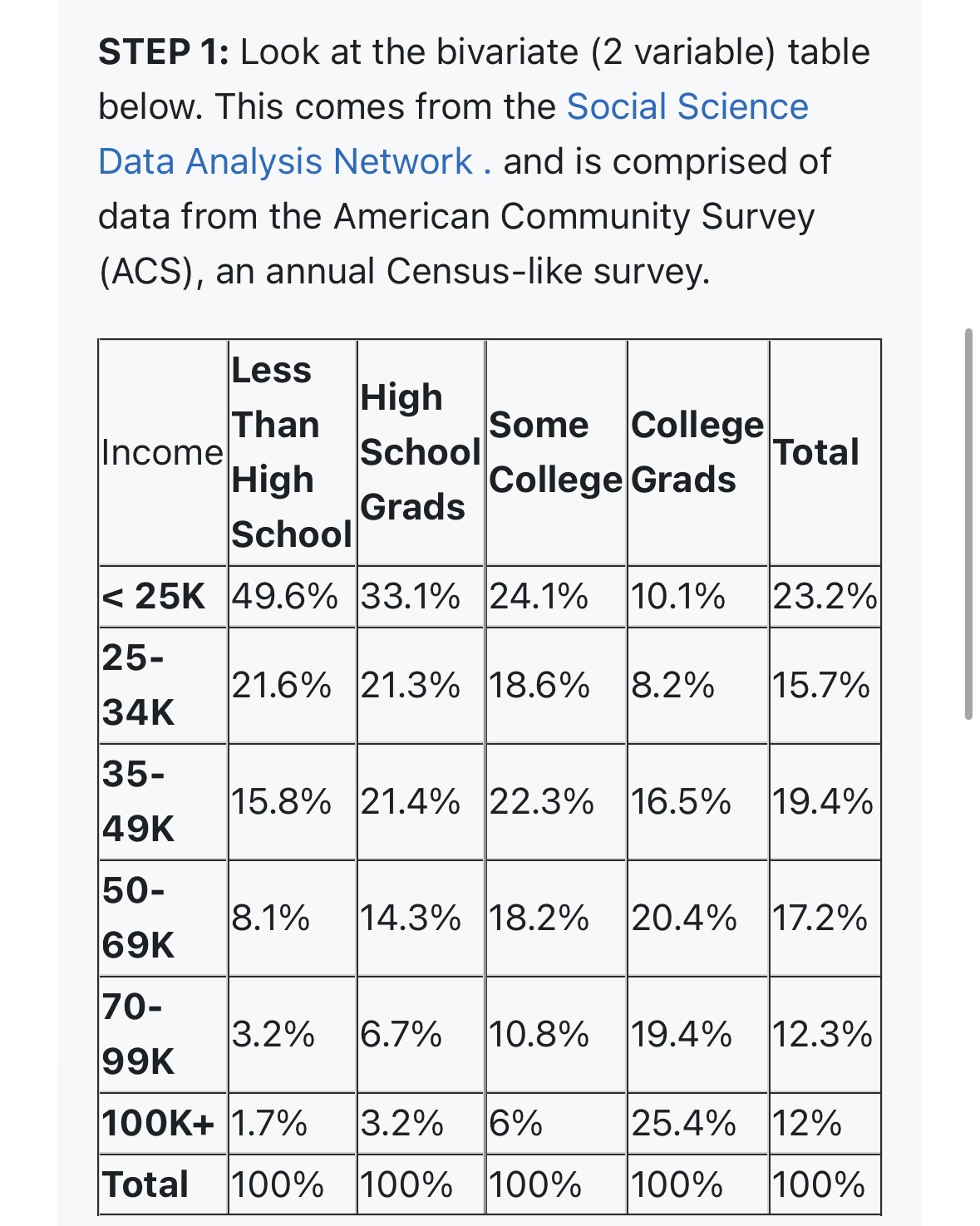 Solved Identify the independent variable and the dependent | Chegg.com