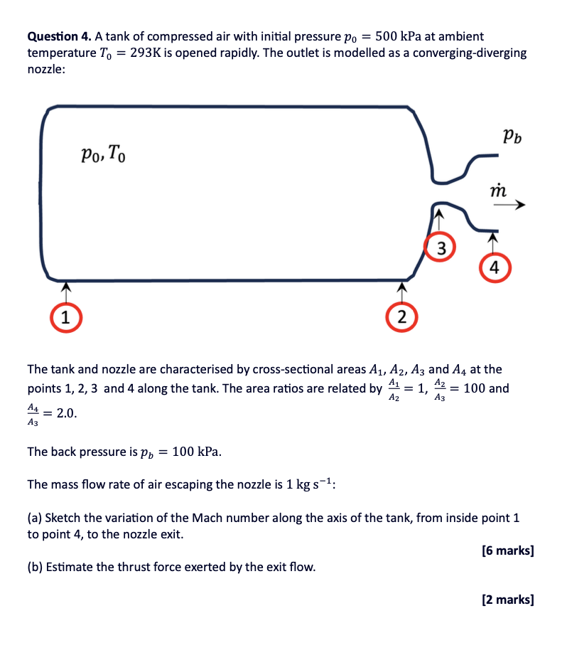 Solved Question 4. ﻿A tank of compressed air with initial | Chegg.com