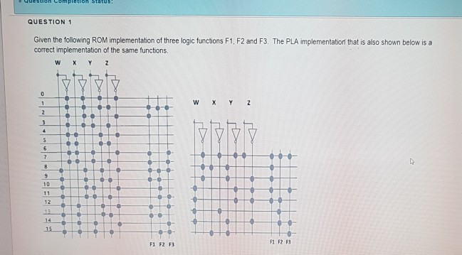 Solved QUESTION 1 Given the following ROM implementation of | Chegg.com