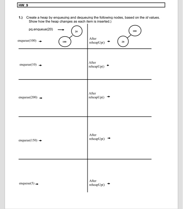 Solved HW 9 1.) Create a heap by enqueuing and dequeuing the | Chegg.com