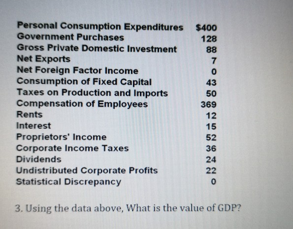 Solved $400 128 Personal Consumption Expenditures Government | Chegg.com