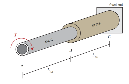Solved The compound shaft shown below have a fixed end at C, | Chegg.com