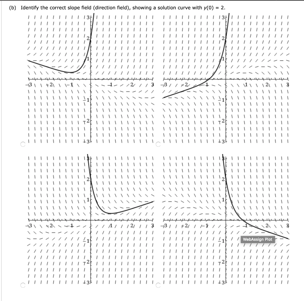Solved Consider The Following Differential Equation Dy X Chegg