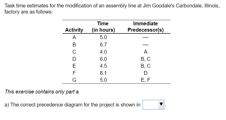 Solved Task time estimates for the modification of an | Chegg.com