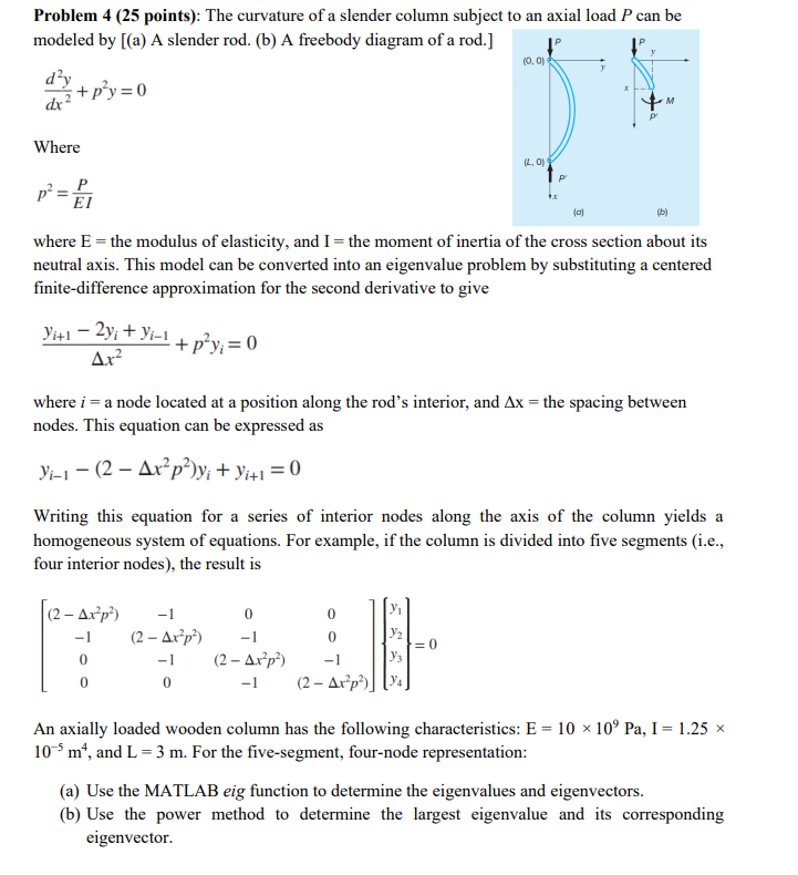 Solved Problem 4 (25 points): The curvature of a slender | Chegg.com