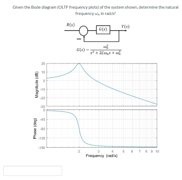 Solved Given the Bode diagram (OLTF frequency plots) of the | Chegg.com