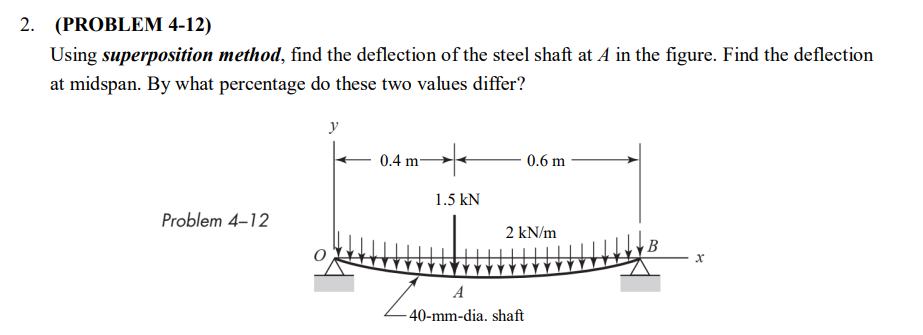 Solved 2. (PROBLEM 4-12)Using superposition method, find the | Chegg.com