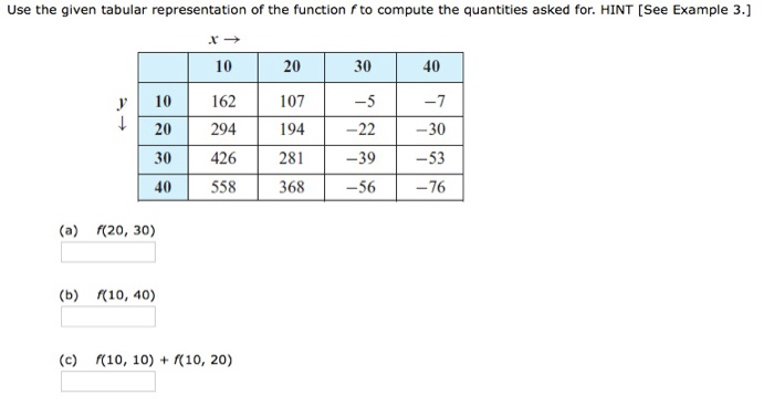 Solved Use the given tabular representation of the function | Chegg.com