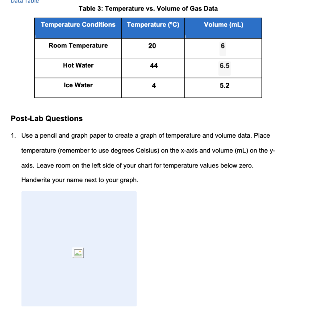 Solved Table 3: Temperature vs. Volume of Gas Data Post-Lab | Chegg.com