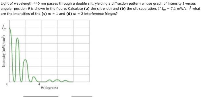 Solved Light of wavelength 440 nm passes through a double | Chegg.com