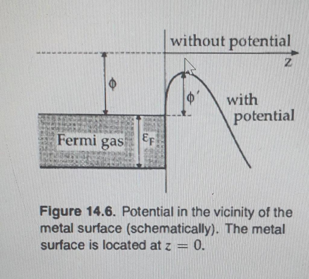 Solved without potential Z with potential Fermi gas EF | Chegg.com