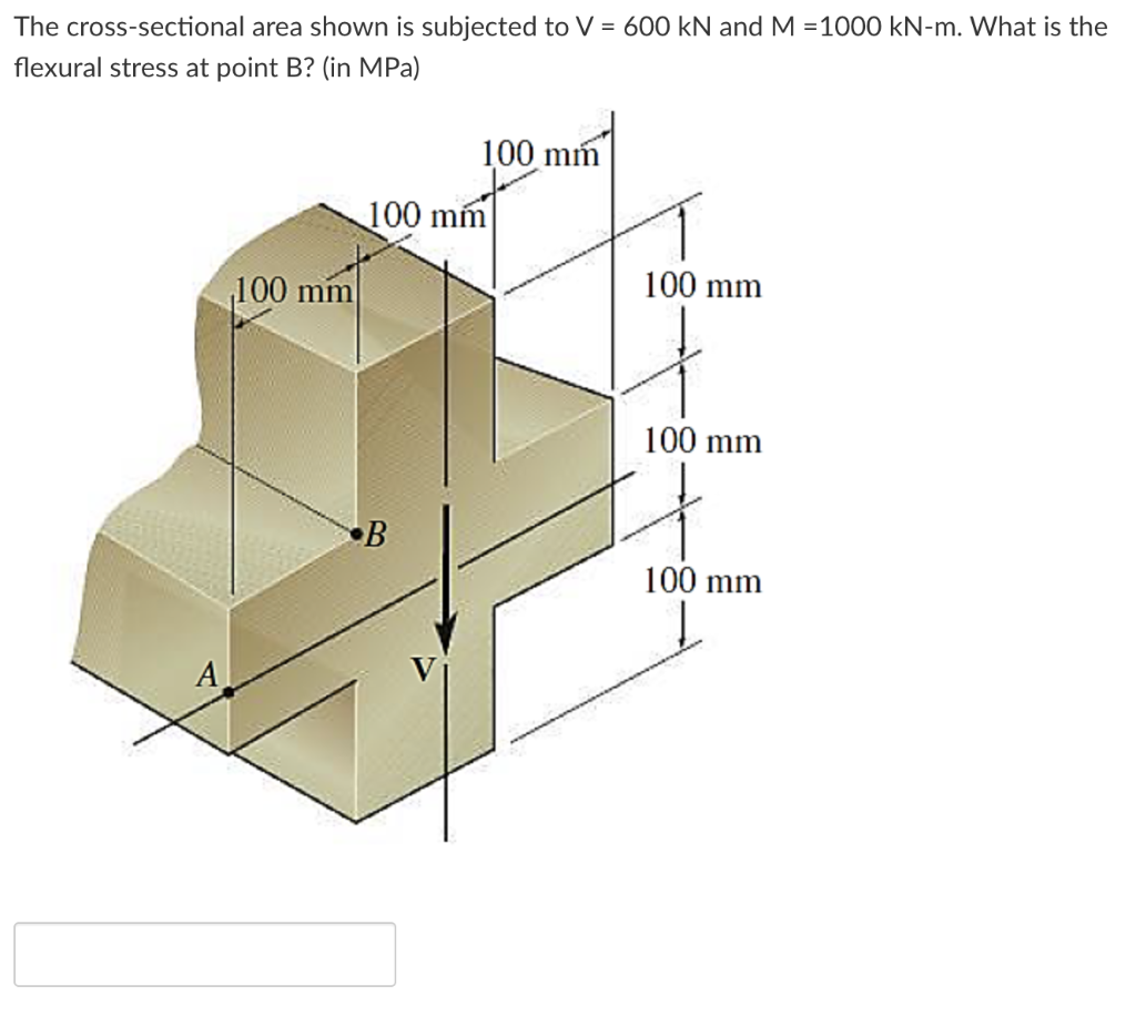 Solved The cross-sectional area shown is subjected to V = | Chegg.com