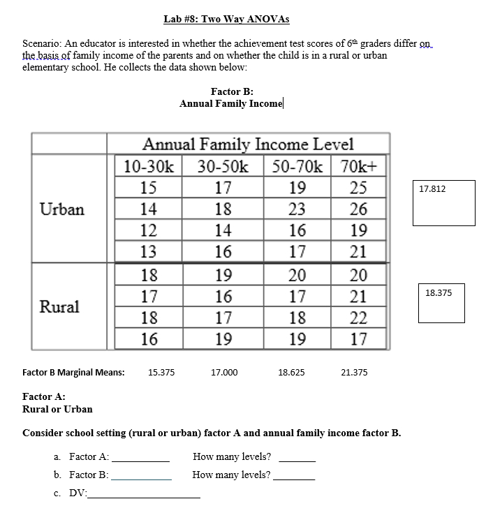 Solved Factorial ANOVA Problem: Scenario: An educator is | Chegg.com