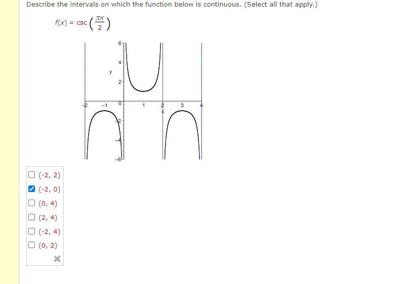 Solved f(x)=csc(2πx) | Chegg.com