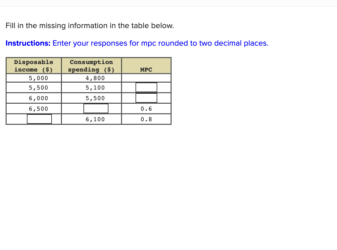 Solved Fill in the missing information in the table below. | Chegg.com
