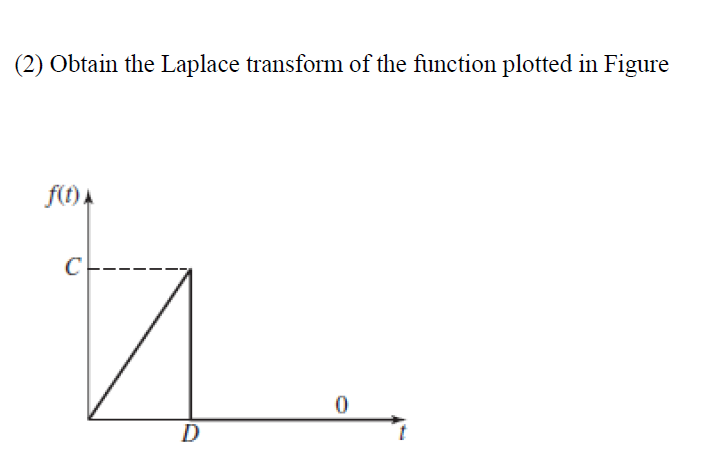 Solved (2) Obtain the Laplace transform of the function | Chegg.com