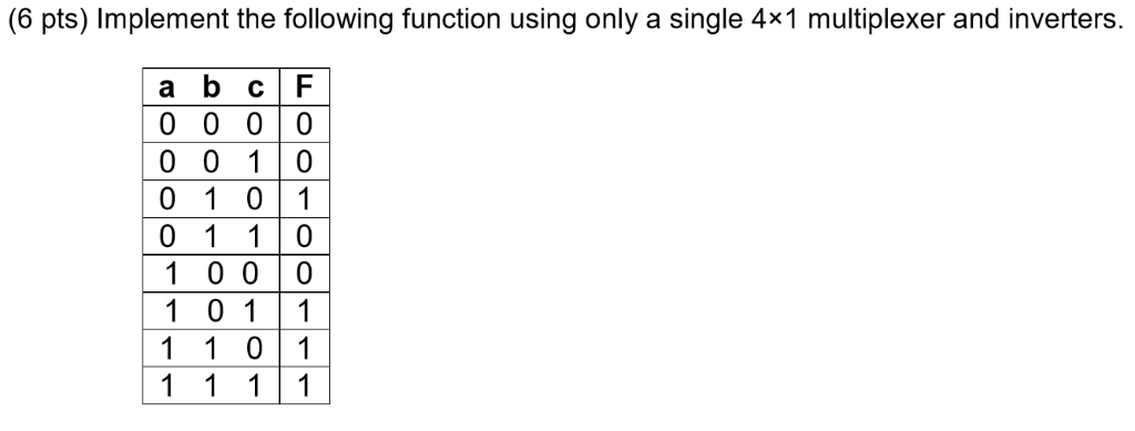 Solved (6 pts) Implement the following function using only a | Chegg.com
