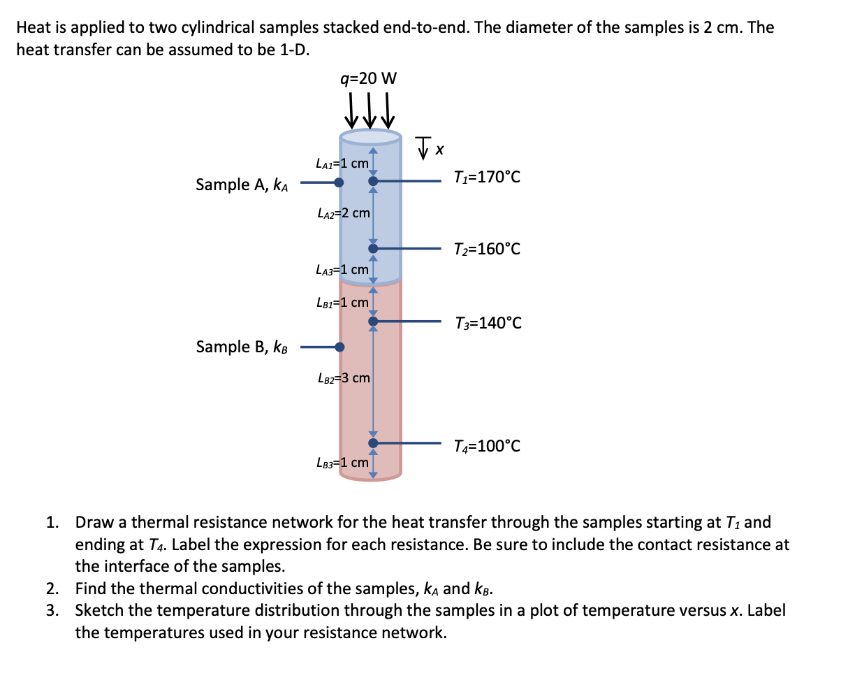 Solved Heat is applied to two cylindrical samples stacked | Chegg.com