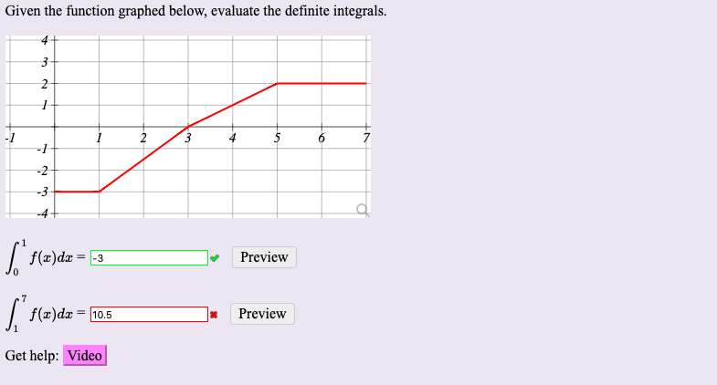 Solved Given the function graphed below, evaluate the | Chegg.com