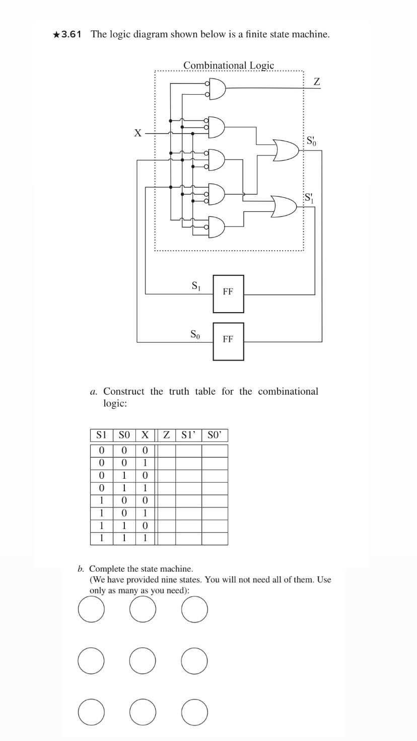 Solved ⋆3.61 The logic diagram shown below is a finite state | Chegg.com