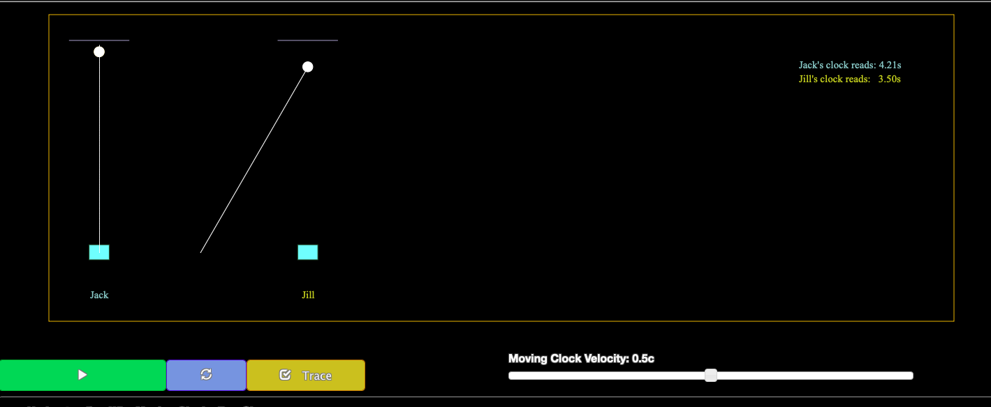 Light Clock - Time Dilation Jack's clock reads: 0.00s | Chegg.com