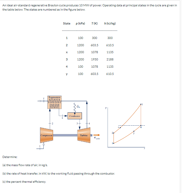 Solved An ideal air-standard regenerative Brayton cycle | Chegg.com