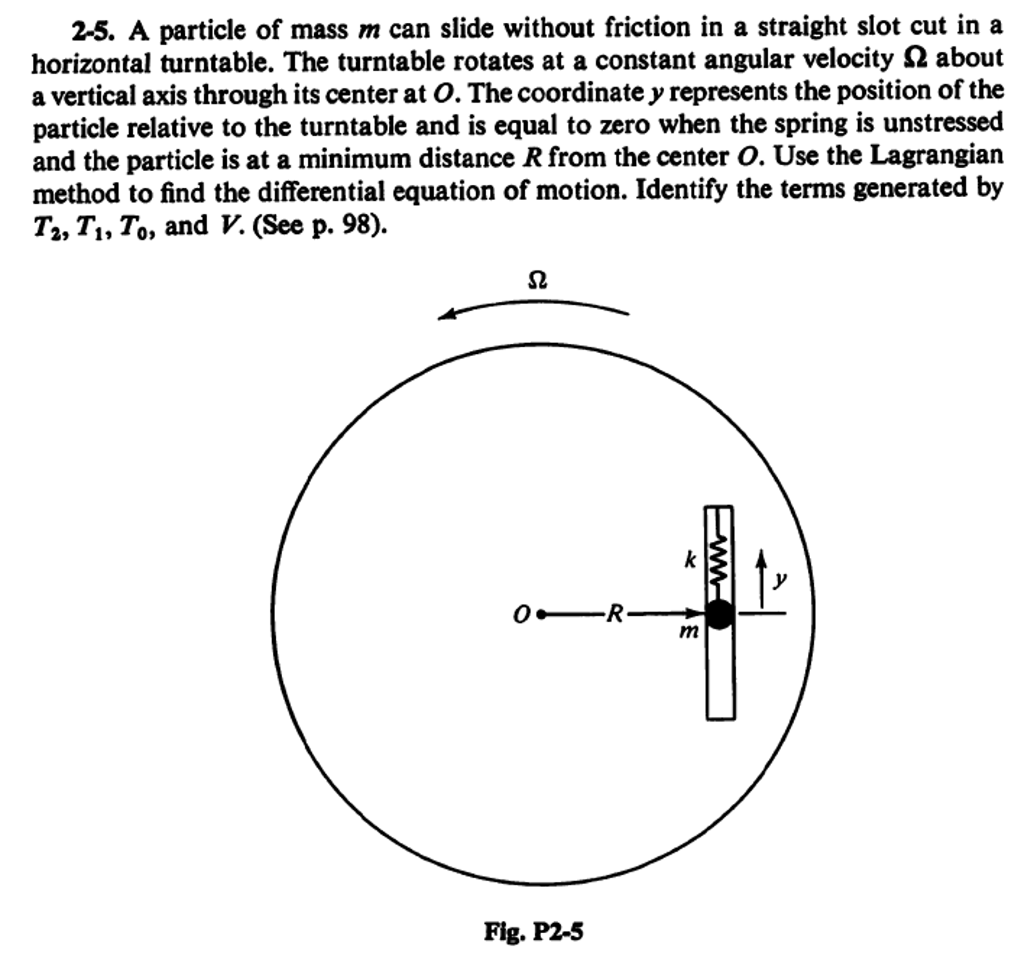 Solved 2-5. A particle of mass m can slide without friction | Chegg.com