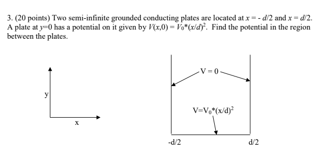 Solved 3. ( 20 points) Two semi-infinite grounded conducting | Chegg.com Solved 3. ( 20 points) Two semi-infinite grounded conducting | Chegg.com