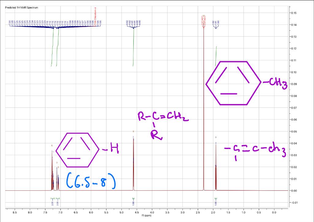 Solved Using only C-13 and proton NMR spectra for a product, | Chegg.com