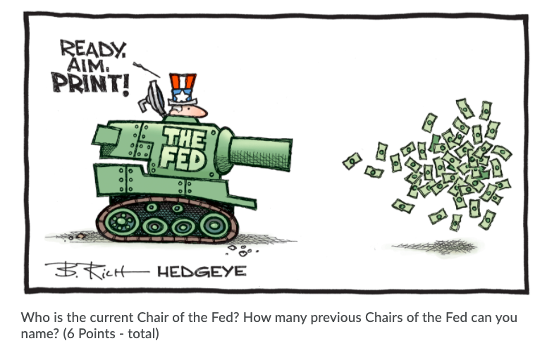 Solved READY PRINT! AH 2. THE FED о о 3. Rieht HEDGEYE Who | Chegg.com