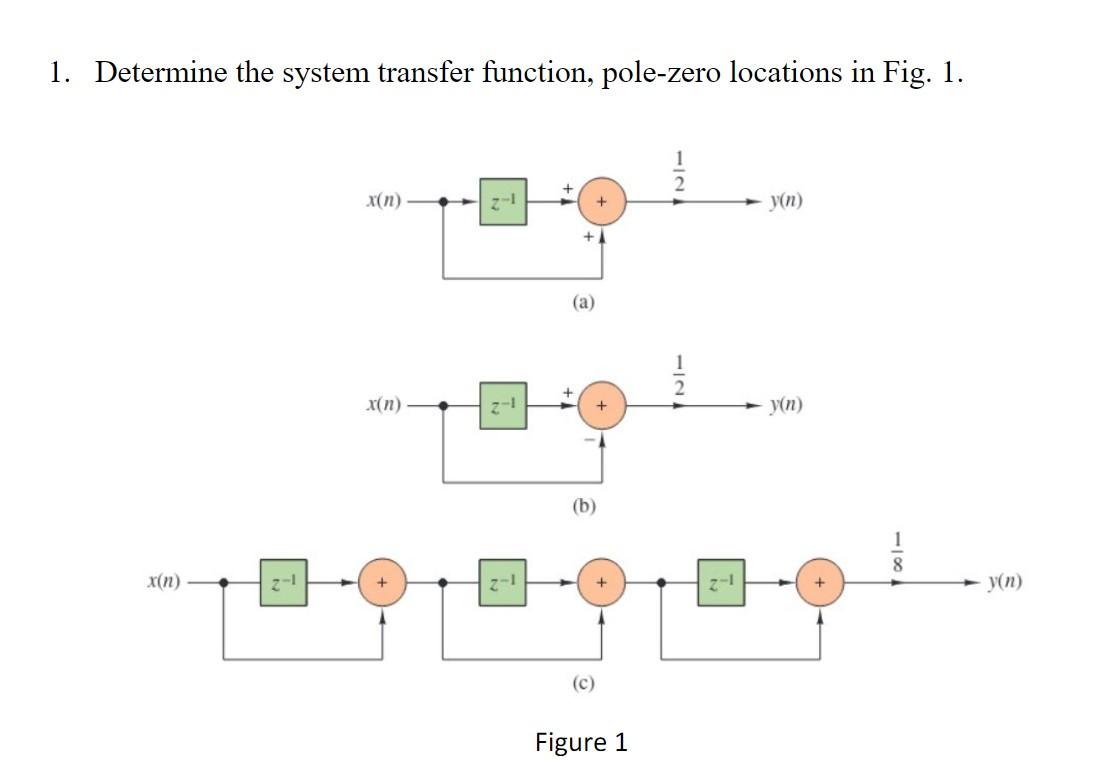 Solved 1. Determine the system transfer function, pole-zero | Chegg.com