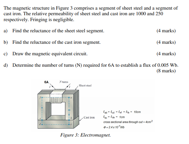 Solved The magnetic structure in Figure 3 comprises a | Chegg.com
