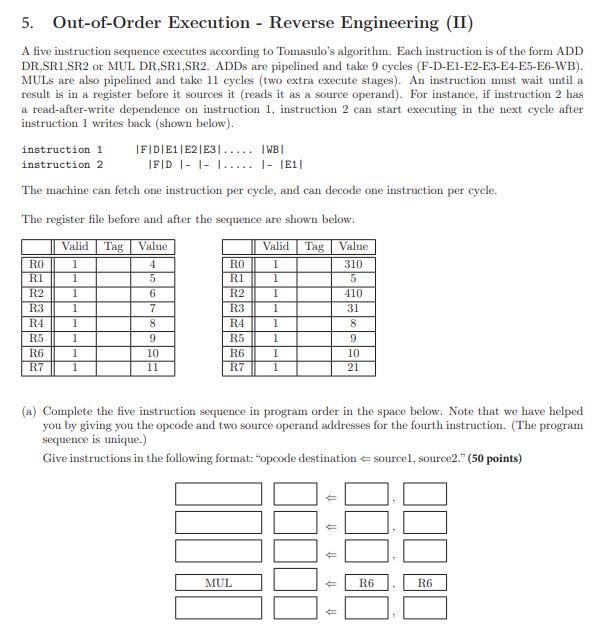5. Out-of-Order Execution - Reverse Engineering (II) | Chegg.com