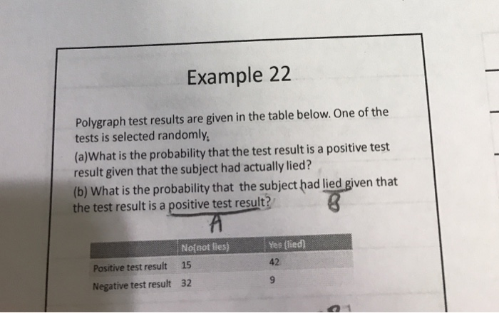 Solved Example 22 Polygraph test results are given in the | Chegg.com