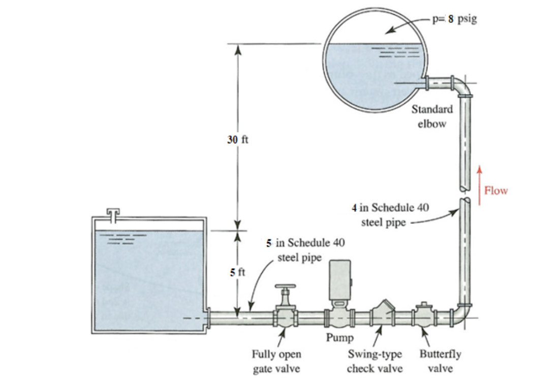 Solved 3. Consider the following system for transporting | Chegg.com