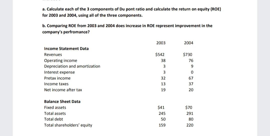 Solved a. Calculate each of the 3 components of Du pont | Chegg.com