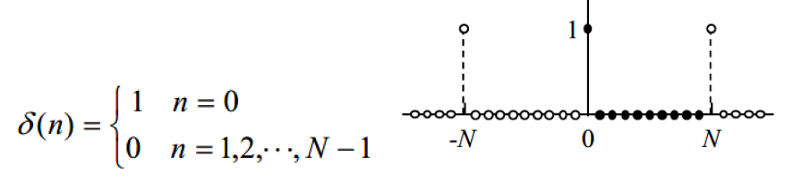 Solved Denoting the discrete Fourier transform (DFT) as | Chegg.com Solved Denoting the discrete Fourier transform (DFT) as | Chegg.com