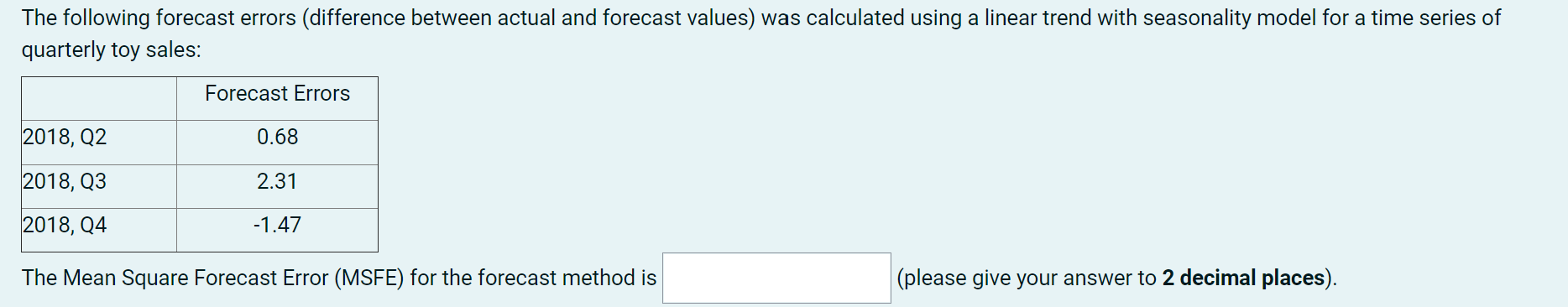 Solved The following forecast errors (difference between | Chegg.com
