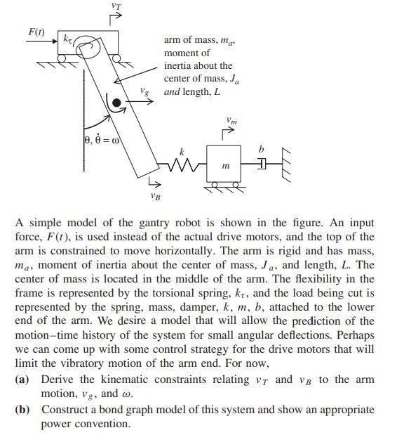 A simple model of the gantry robot is shown in the | Chegg.com
