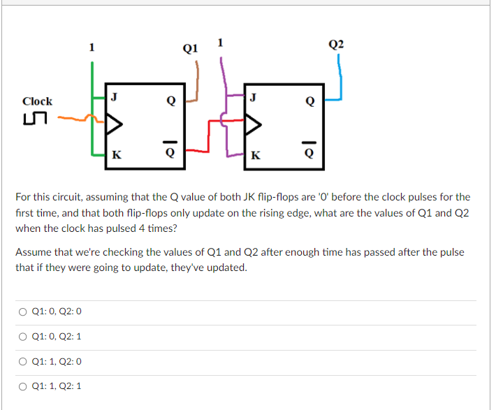 Solved Clock Q1: 0, Q2:0 Q1: 0, Q2: 1 1 Q1: 1, Q2:0 K Q1: 1, | Chegg.com