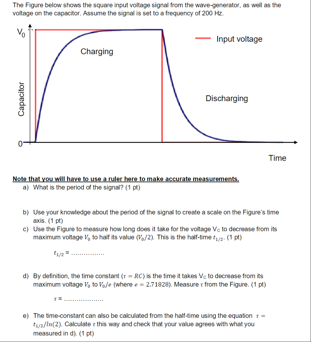 Solved The Figure below shows the square input voltage | Chegg.com
